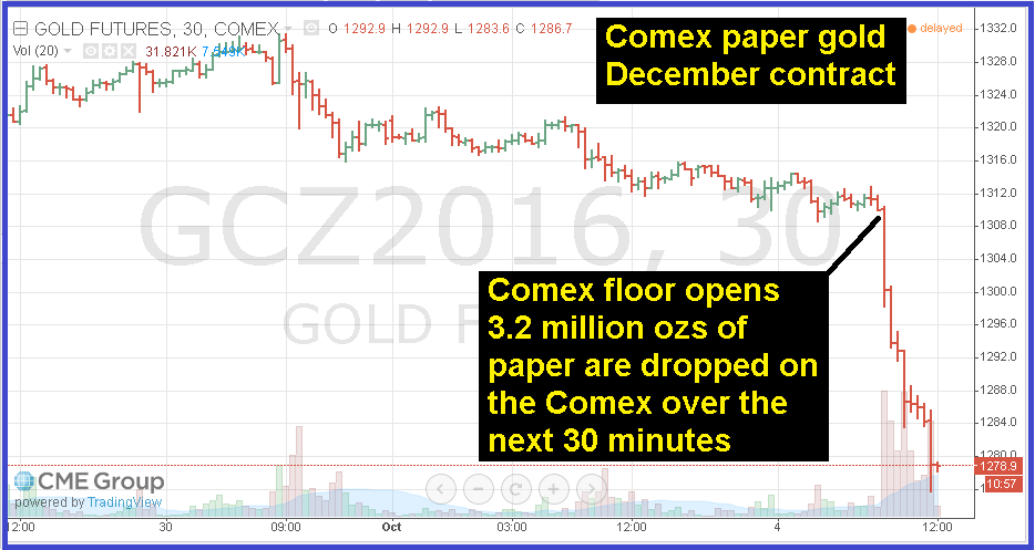 Gold & Silver Slammed At Comex Open: Something Bad Is Coming ...