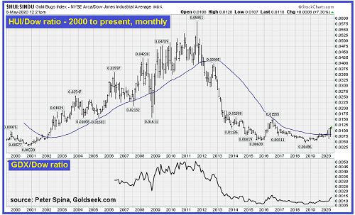 As The Fed Goes “Weimar,” Gold, Silver, Miners Will Go Parabolic ...