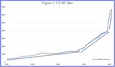 The Fed Is About To Go Weimar – Gold And Silver Will Soar | Investment ...