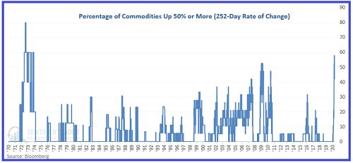 Inflation, Deficits, Soaring Metals: Mining Stock Ready Launch ...