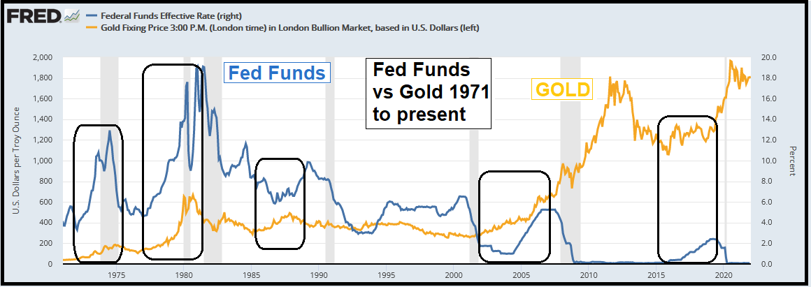 Inflation Is Just Getting Started – Got Gold? Silver? | Investment ...