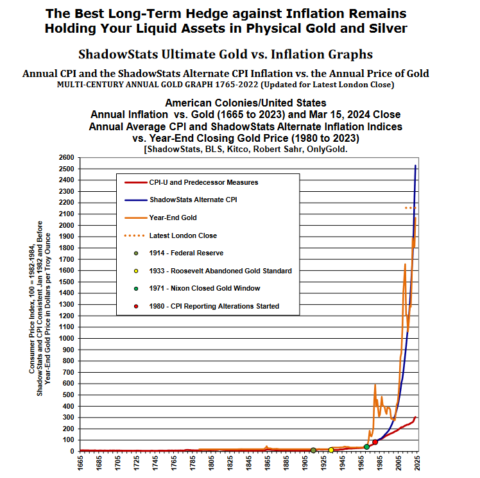Investment Research Dynamics | Powered by Kranzler Research