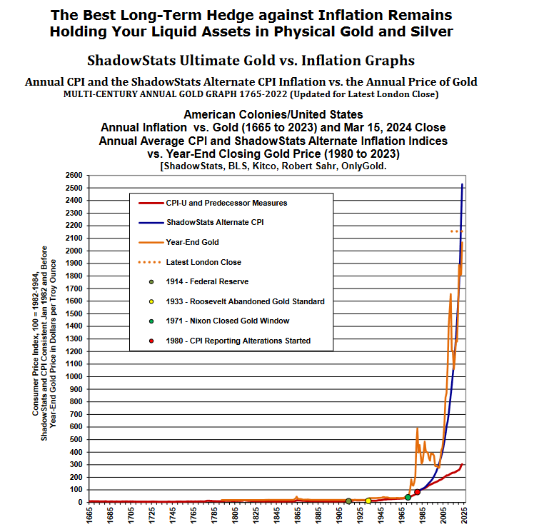 Gold Remains The Best Long Term Hedge Against Inflation | Investment ...
