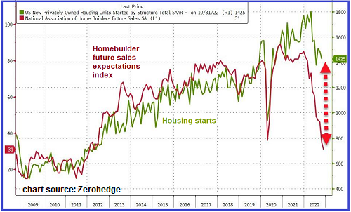 The Housing Market Crash Is Getting Worse - Investment Research Dynamics