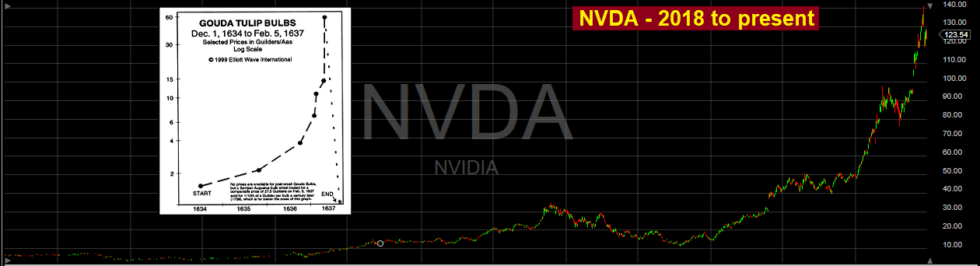 Investment Research Dynamics | Powered by Kranzler Research