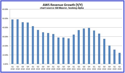 Here’s Why Amazon.com ($AMZN) Will Be A Profitable Short | Investment ...